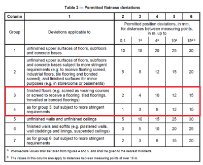 Straight Edge Based Floor Tolerances | Allen Face Europe
